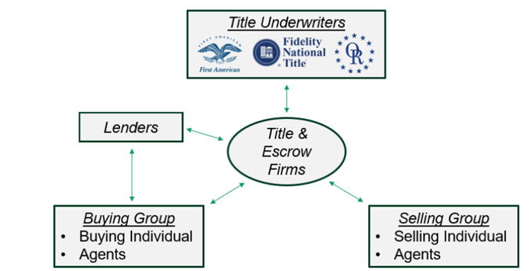 Closing process Locked: Why we are excited to lead Closinglock's Series B Funding - Sageview Capital